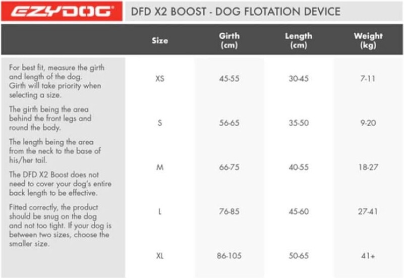 Ezydog - Life Jacket X2 Boost Yellow M 18 - 27 Kg | Se tilbud og køb på Gucca.dk