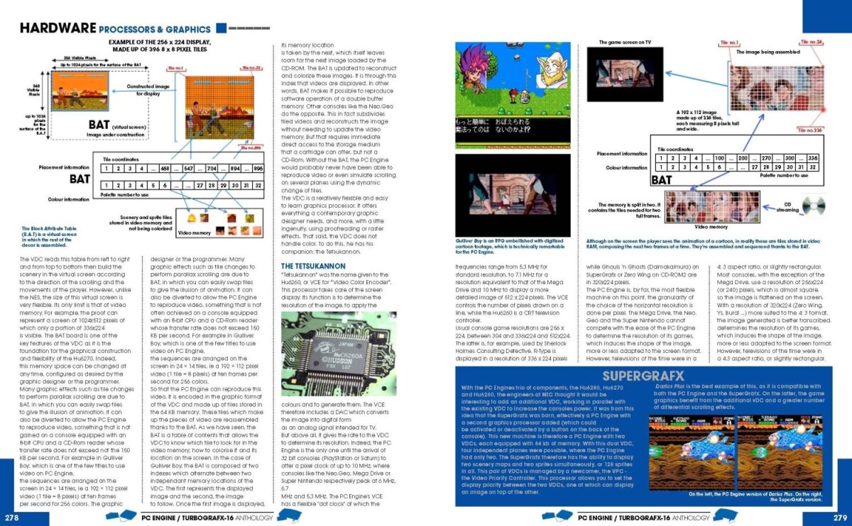 Pc Engine/turbografx-16 & Pc-fx Anthology - Gunhed Edition af Geeks ...
